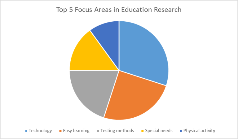 Top 75 Google Scholar-Friendly Topics for Your Research
