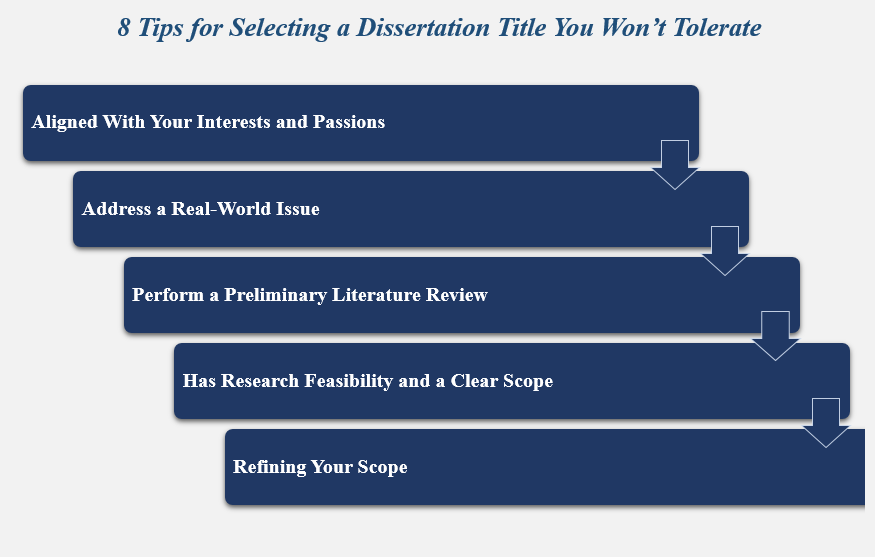 How to Choose a Dissertation Topic in 2026